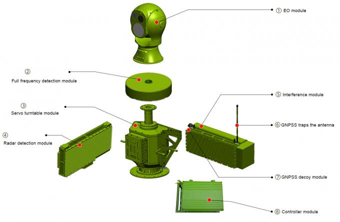 Falco Directional Anti-UAV Defense System - 5km Range