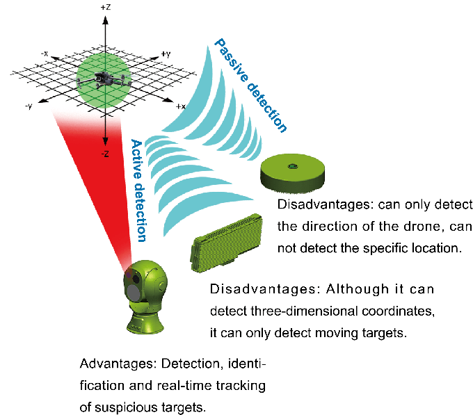 Falco Directional Anti-UAV Defense System - 5km Range